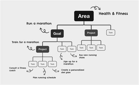 This Is How I Organize My Notion R Notion