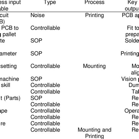 Process Mapping Of The Assembly Phase Of Company A Download