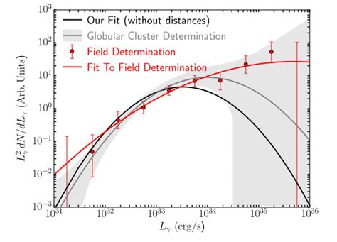 Are Millisecond Pulsars Causing Excess Gamma Rays Astrobites