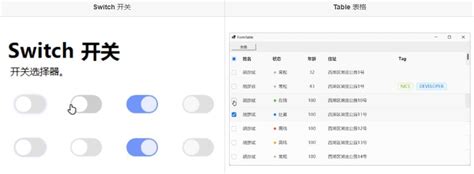 Antdui：一款基于ant Design风格开源免费winform Ui界面库 全面支持aot