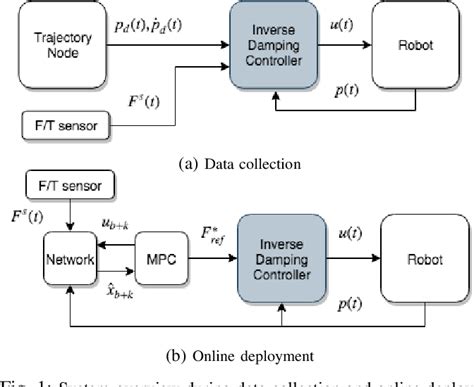 Figure 1 from Data-Driven Model Predictive Control for Food-Cutting ...