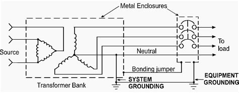 Grounding A Transformer Diagram