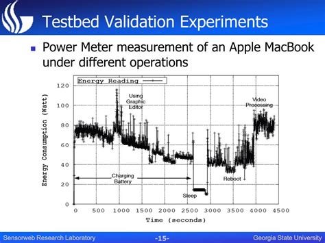 Ppt Smartgridlab A Laboratory Based Smart Grid Testbed Powerpoint Presentation Id 5634715