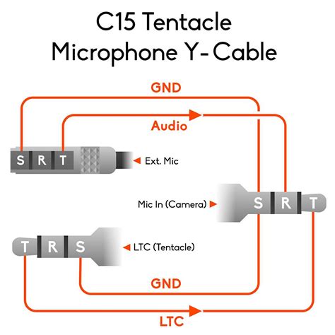 Trs Connector Pinout Everything You Need To Know