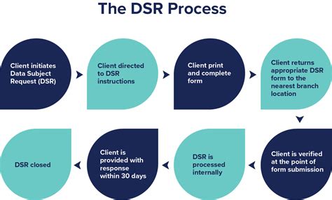 Data Subject Request Guidelines Barita