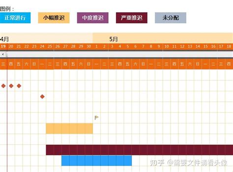 Excel高效任务管理甘特图模板，助您轻松管理多个任务项目 知乎