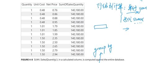 分析常识 工具篇:dax计算体系——计算的两大阶段、上下文体系 Tableau喜乐君 敏捷bi布道师 分析常识 工具篇:dax计算体系——计算的两大阶段、上下文体系 Tableau喜乐君 敏捷bi布道师