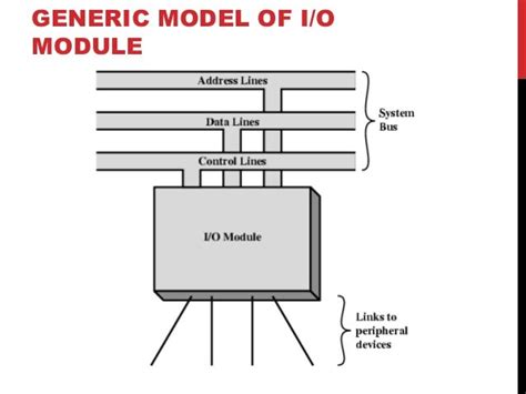 input output module