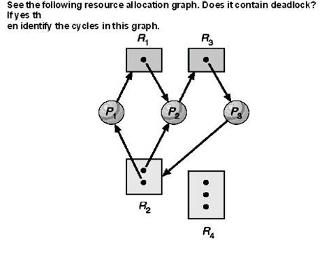 Solved See The Following Resource Allocation Graph Does It Chegg Com