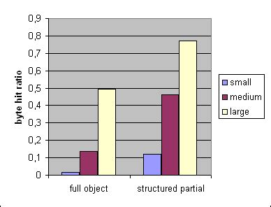 Varying Cache Size Low Quality Requests Only Download Scientific Diagram