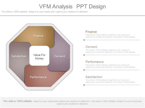 Vfm Analysis Ppt Design Powerpoint Presentation Designs Slide Ppt