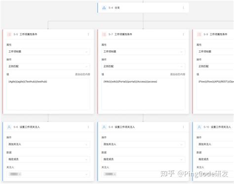 我们是如何使用 Pingcode Flow实现研发自动化管理的 知乎