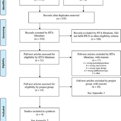 Flow Diagram Of Selection Process Download Scientific Diagram