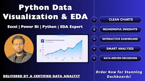 Visualize Data Expert And Analyze Your Data Using Python And Seaborn By Data Hub 0 Fiverr