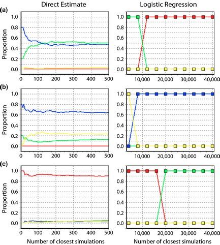 Approximate Bayesian Computation Model Comparisons Considering Results Download Scientific