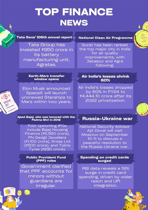 Rajveer Singh On Linkedin Finance Business Money Investing