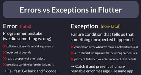 Flutter Fluttertips Flutterdev Coding Dart Programming Waqas Muhammad