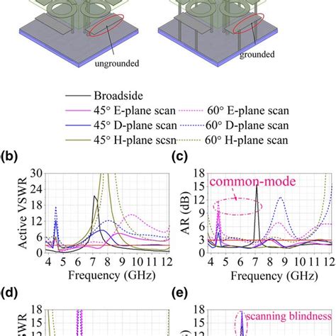 ar and active voltage standing wave ratio vswr of reference element