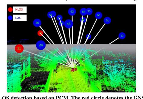 Figure From D LiDAR Aided GNSS Real Time Kinematic Positioning Semantic Scholar