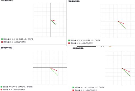 矩阵的特征值是啥？ 一文带你读懂！！！矩阵特征值 Csdn博客
