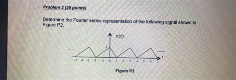 Solved Problem Points Determine The Fourier Series Chegg