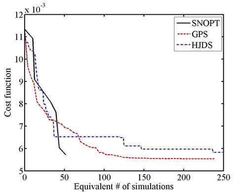 Layer 4 After Model Inversion With Diffraction Tomography By Snopt A