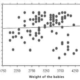 Correlation Between PCV And Hb Download Scientific Diagram