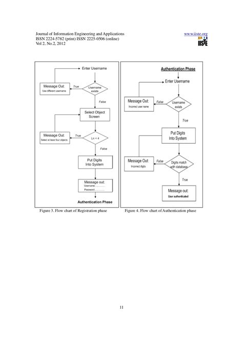 Graphical Password Based Hybrid Authentication System For Smart Hand