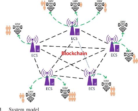 Figure 1 From Edge Computing Resource Allocation For Unmanned Aerial
