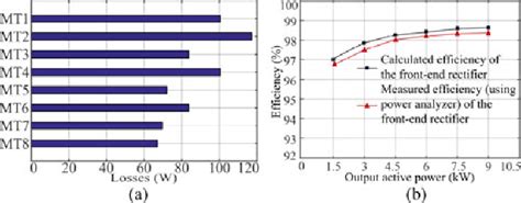 figure 6 from design and implementation of sensorless voltage control