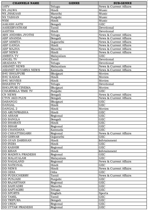 Good News Sun Direct 2 Year Ncf Pack With Box Dreamdth Forums