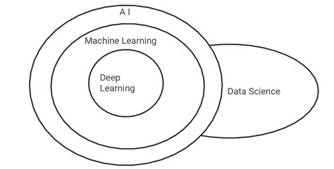 Understanding The Crisp Dm Framework For Data Science Projects By Adesh Singh Tomar Sep