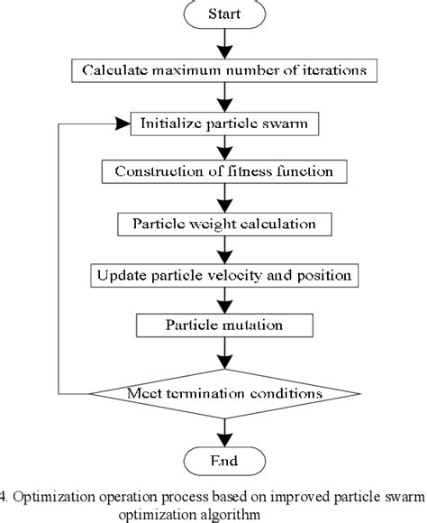 Figure 4 From A Global Routing Optimization Method For Integrated Circuit Clock Network Based On