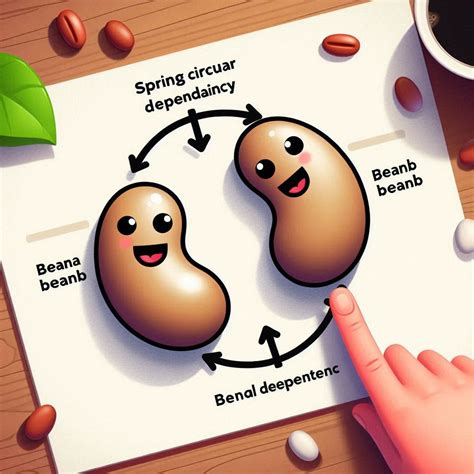 Spring Boot Circular Dependencies Springsoft Where Innovation Meets