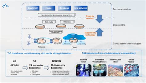 Building Deterministic Service Based Mobile World Live