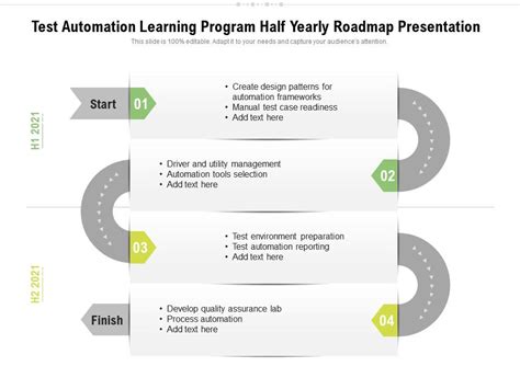 Test Automation Learning Program Half Yearly Roadmap Presentation