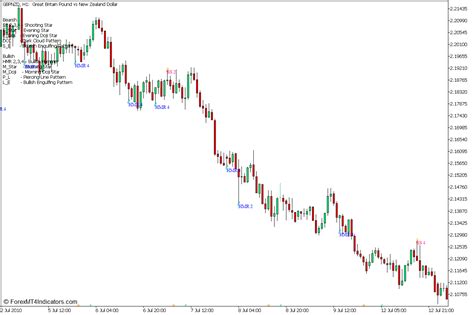 Candlestick Rejection And Divergence Forex Trading Strategy For Mt5