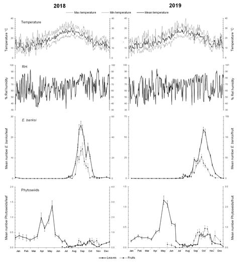 What Is The Difference Of These Three Unimodal Bimodal