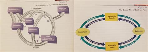 Macro Midterm 1 Diagram Quizlet