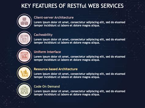 Restful Web Services PowerPoint And Google Slides Template PPT Slides