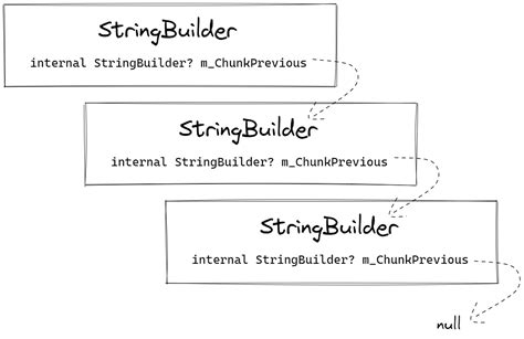 linkedlist overview steve gordon code with steve