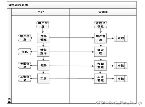 Ssmmysql企业oa系统 计算机毕业设计源码75435 Csdn博客