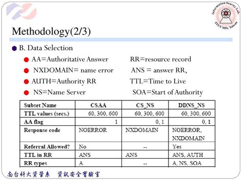 Ppt Identifying Botnets Using Anomaly Detection Techniques Applied To Dns Traffic Powerpoint