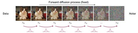 논문 Denoising Diffusion Probability Models DDPM