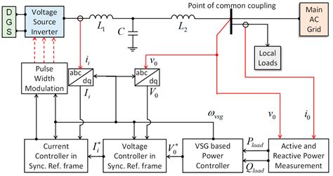 Engineering Proceedings Free Full Text Improved Virtual Synchronous