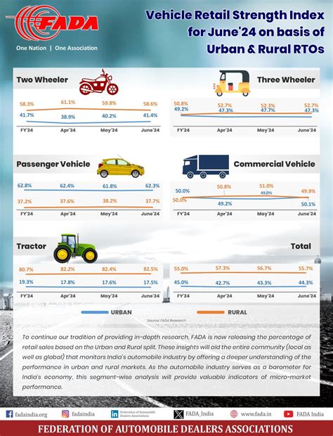 Priyesh Pandey Mba Cia On Linkedin Fada Vahan