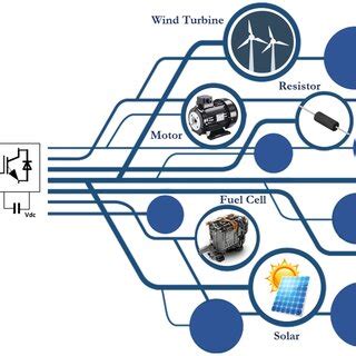 Power Converters In Modern Energy Conversion Systems Download Scientific Diagram