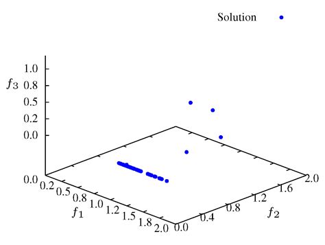 Entropy Free Full Text Entropy Diversity In Multi Objective Particle Swarm Optimization
