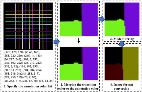 Synthetic Datasets For Rebar Instance Segmentation Using Mask R Cnn