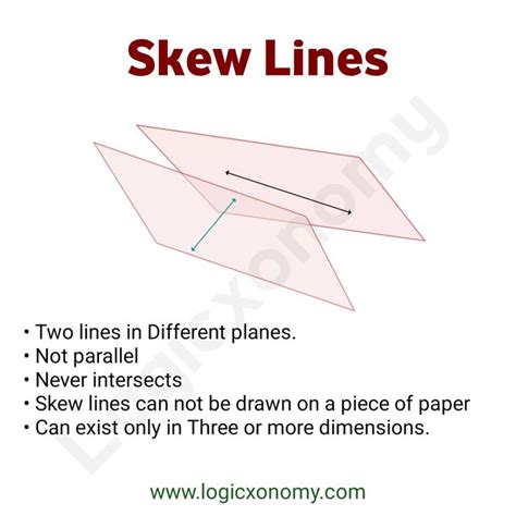 Skew Lines 3d Geometry Concepts 10th Grade Geometry Math Formulas